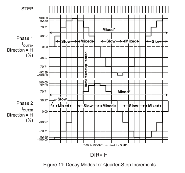 Ramps In Chinese at Kathleen States blog